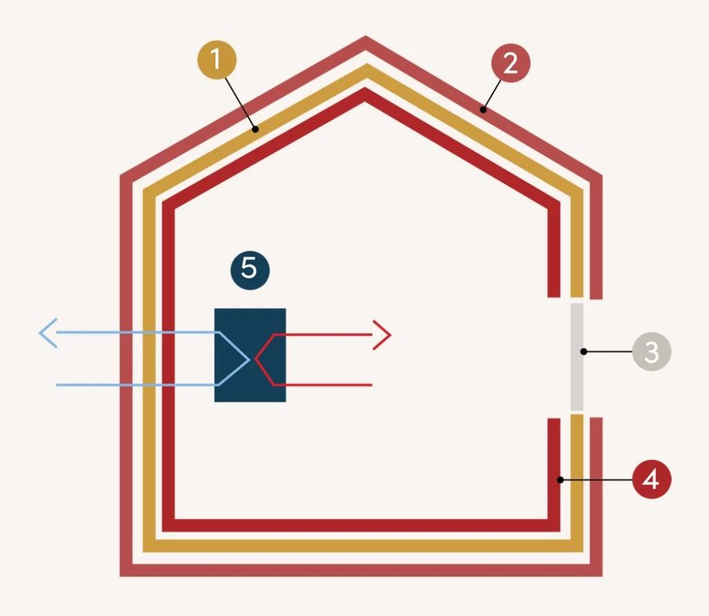 Home - KIN Homes